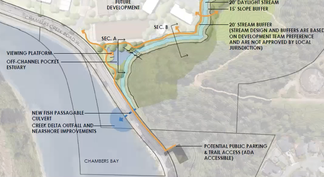 Garrison Springs Restoration Project