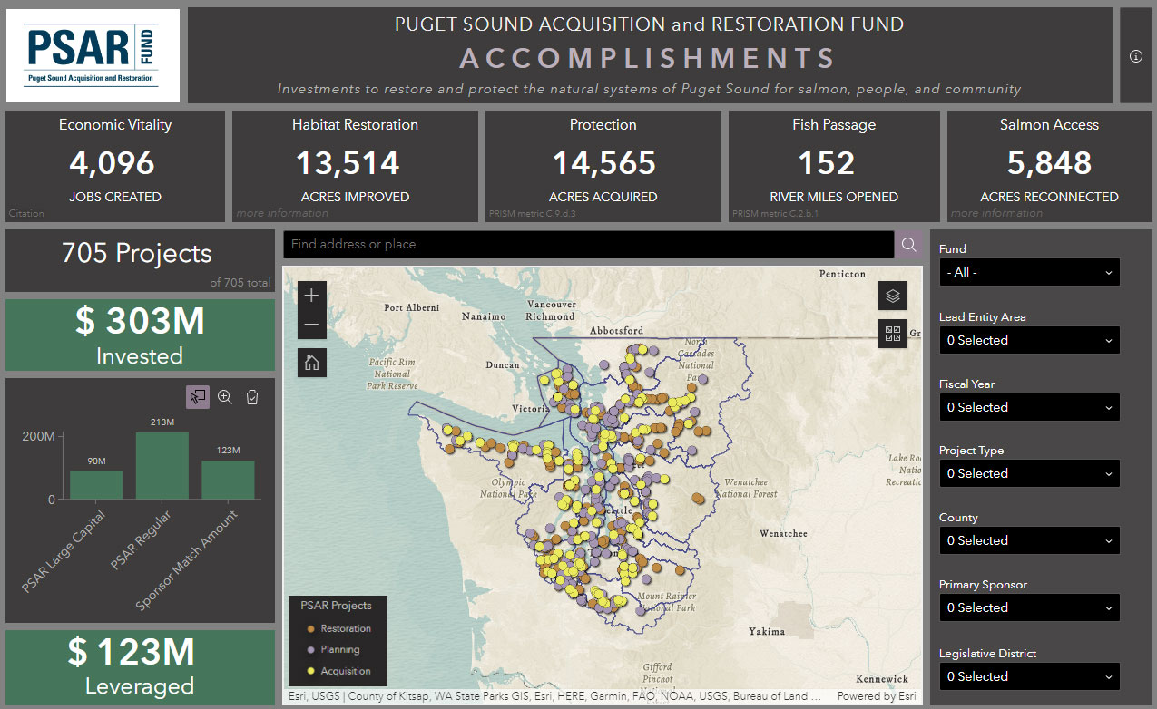 PSAR 15-Year Program Review Preliminary Results