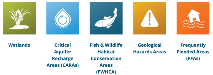 Urbanization & Our Watershed Overview